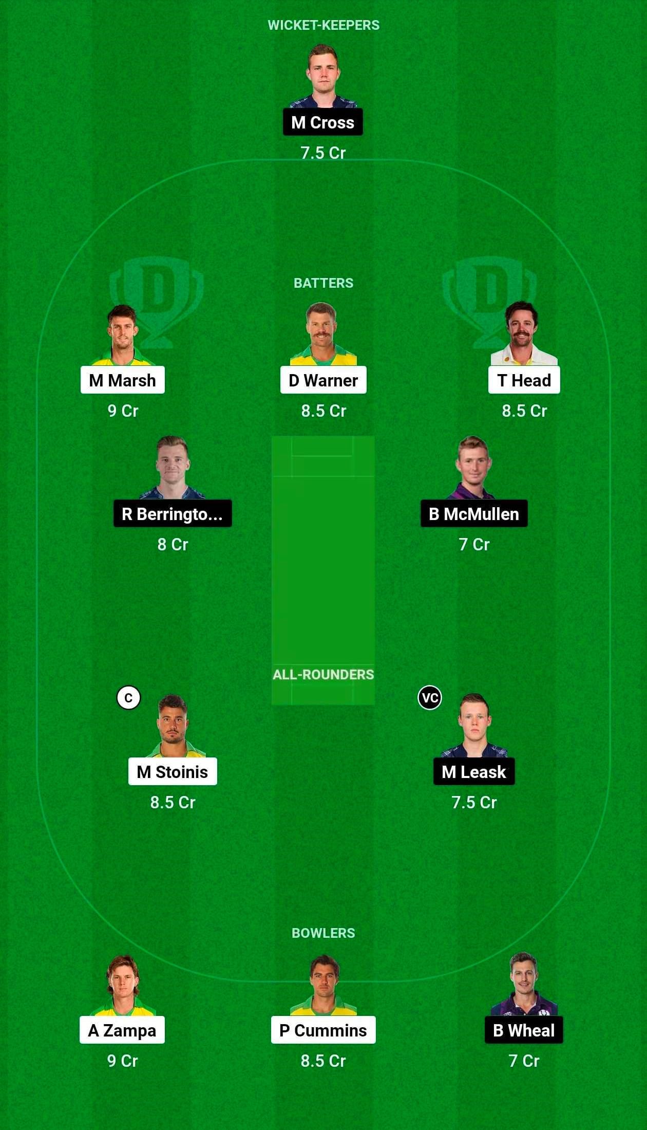AUS vs SCO Dream11 Prediction, Dream11 Playing XI, Today Match 35, ICC T20 World Cup 2024