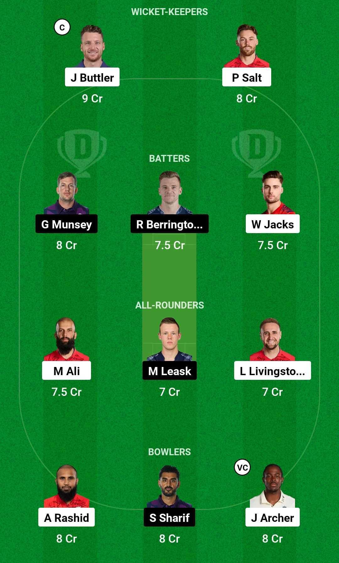ENG vs SCO Dream11 Prediction, Dream11 Playing XI, Today Match 6, ICC T20 World Cup 2024