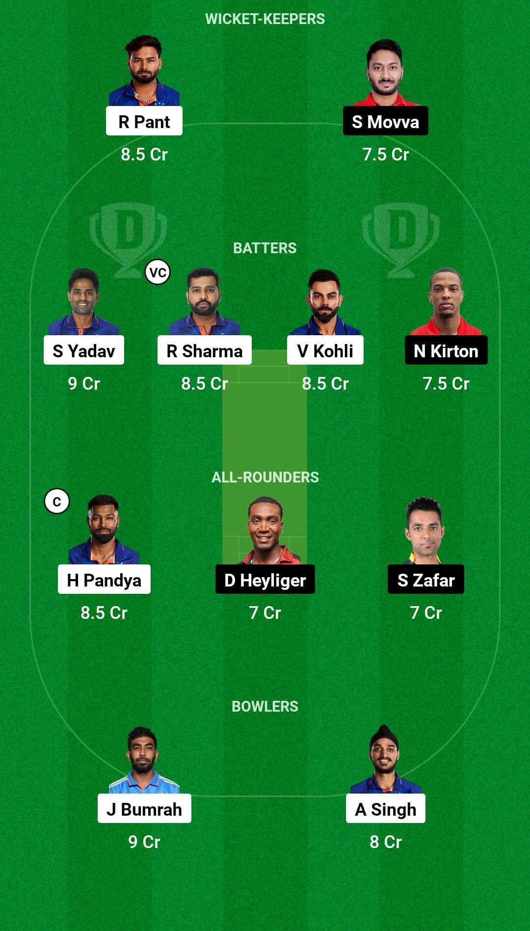 IND vs CAN Dream11 Prediction, Dream11 Playing XI, Today Match 33, ICC ...