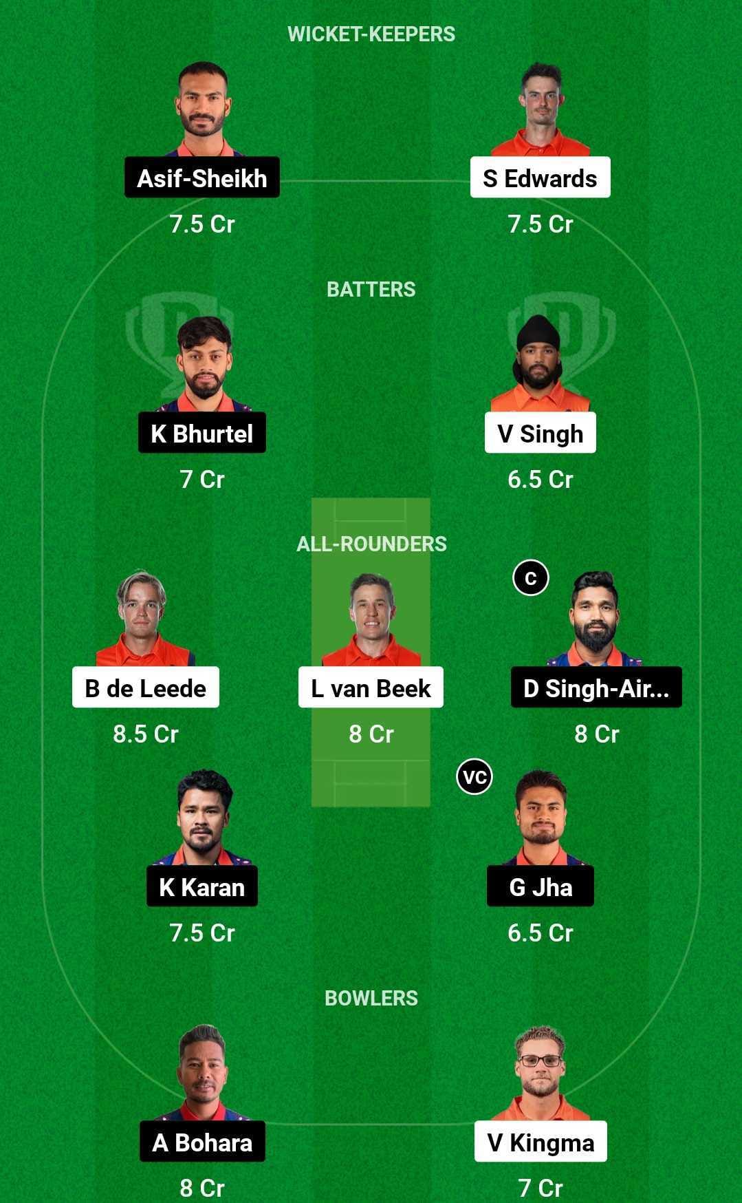 NED vs NEP Dream11 Prediction, Dream11 Playing XI, Today Match 7, ICC ...