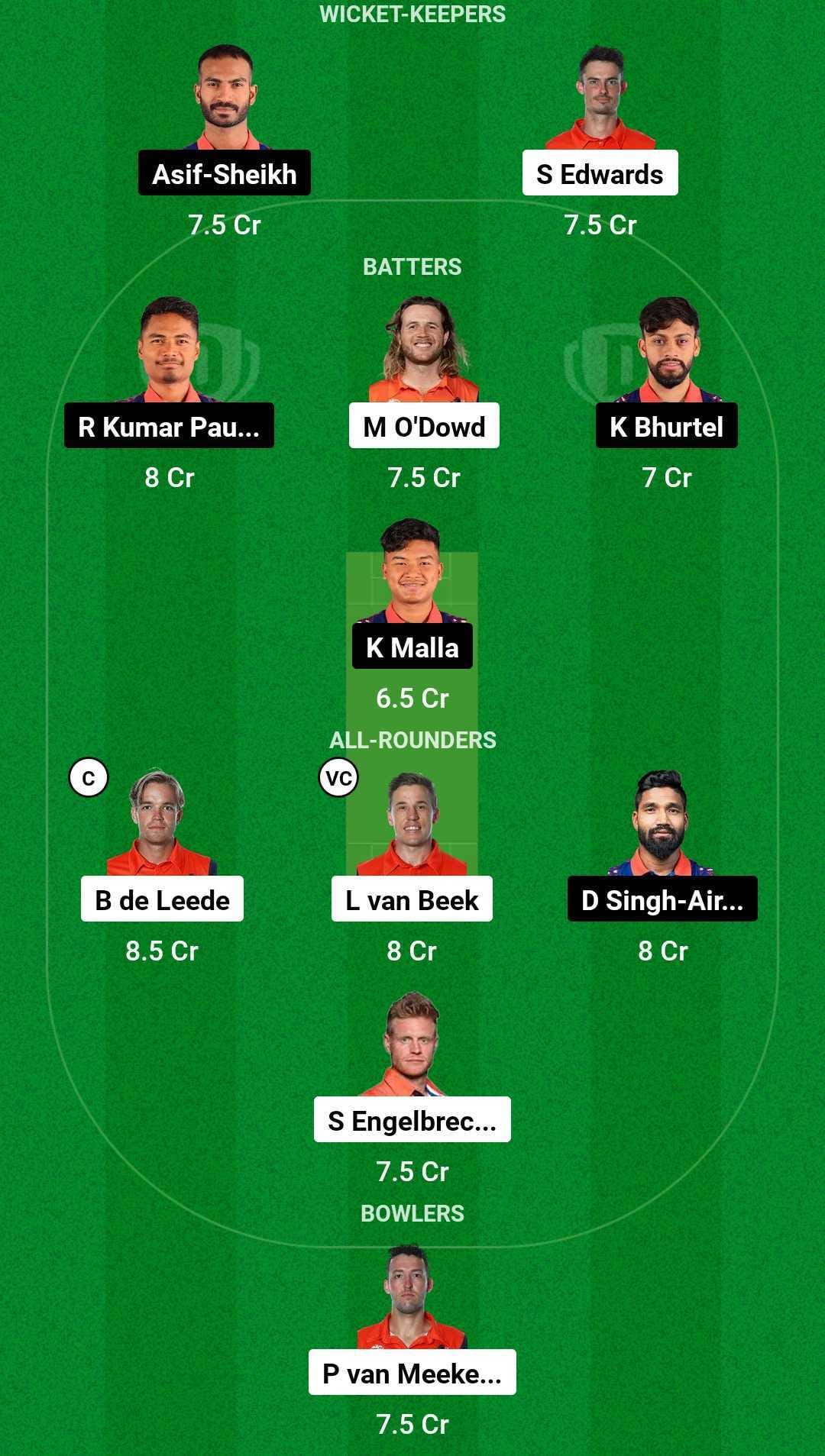 NED vs NEP Dream11 Prediction, Dream11 Playing XI, Today Match 7, ICC ...