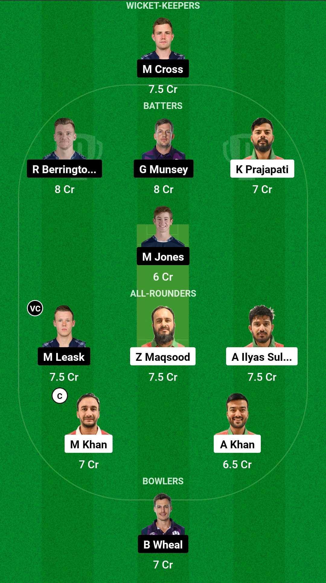 OMN vs SCO Dream11 Prediction, Dream11 Playing XI, Today Match 20, ICC T20 World Cup 2024