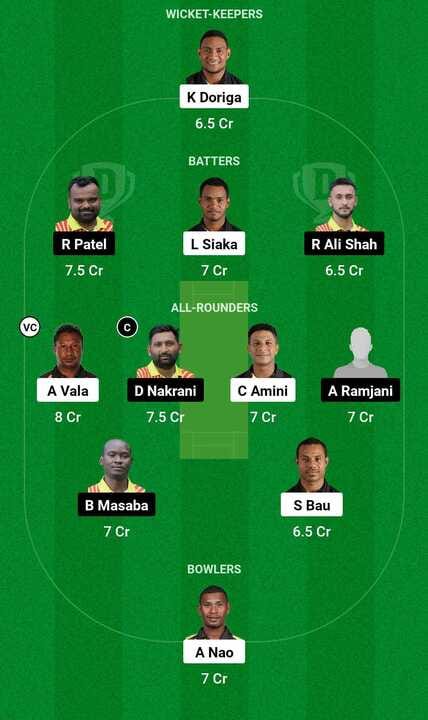 PNG vs UGA Dream11 Prediction, Dream11 Playing XI, Today Match 9, ICC ...