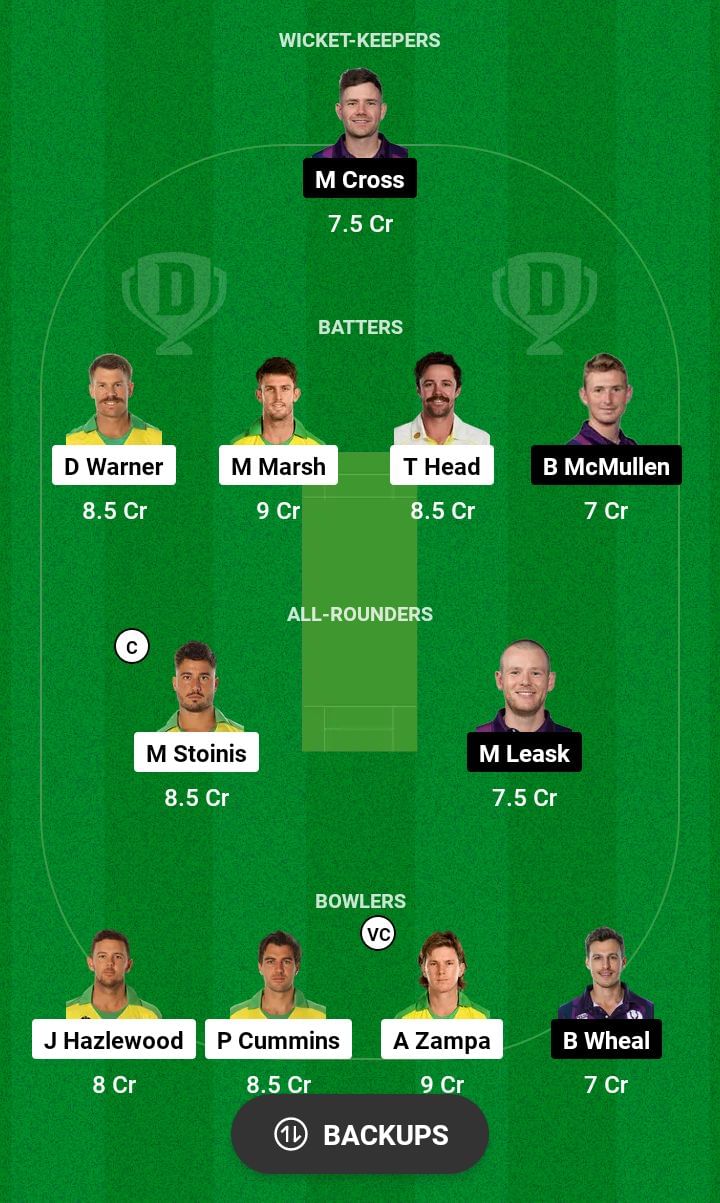 AUS vs SCO Dream11 Prediction, कप्तान किसे चुनें, Dream11 प्लेइंग 11, मैच 35, ICC T20 World Cup 2024