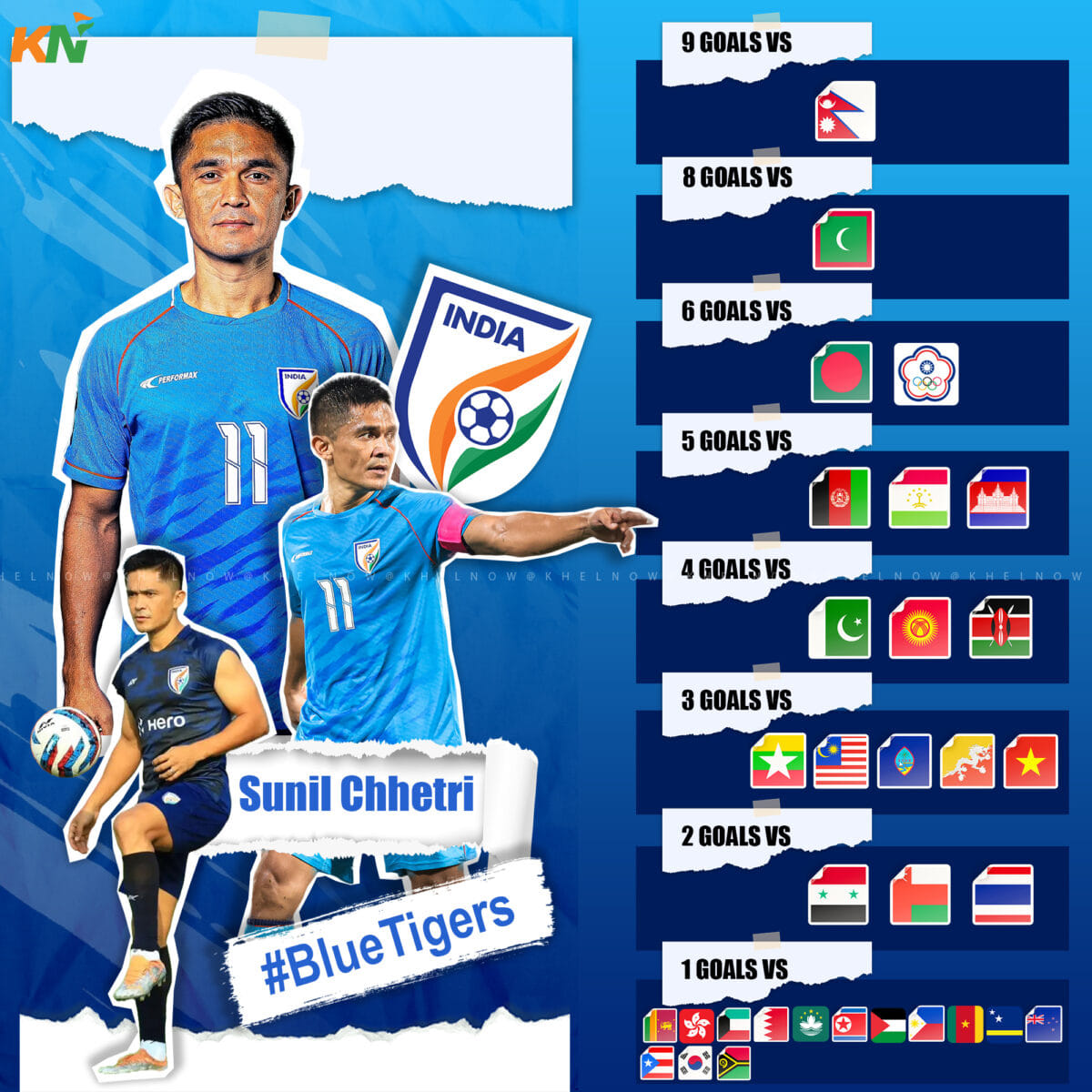 List of countries Sunil Chhetri scored against