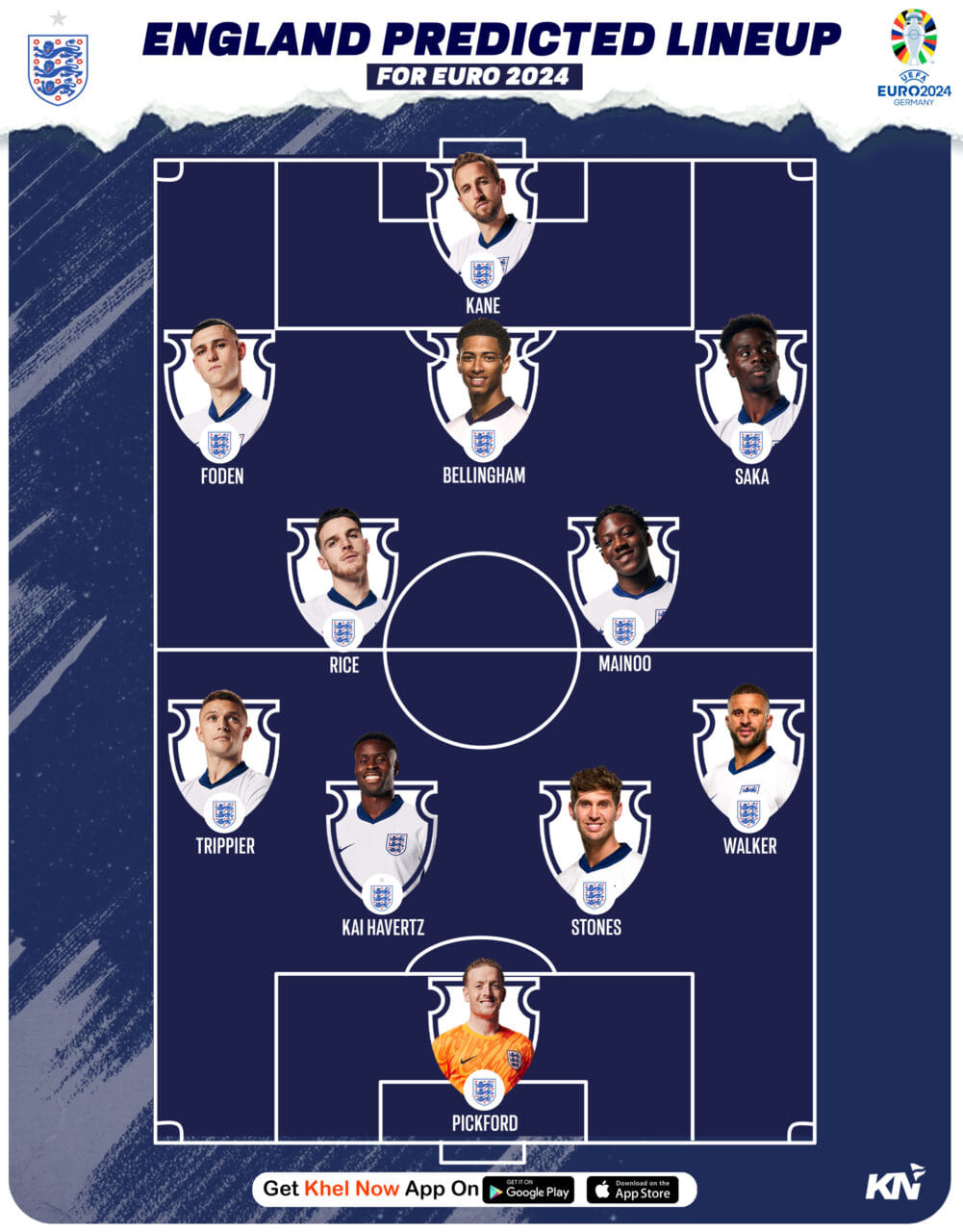 ⁠England predicted lineup for UEFA Euro 2024