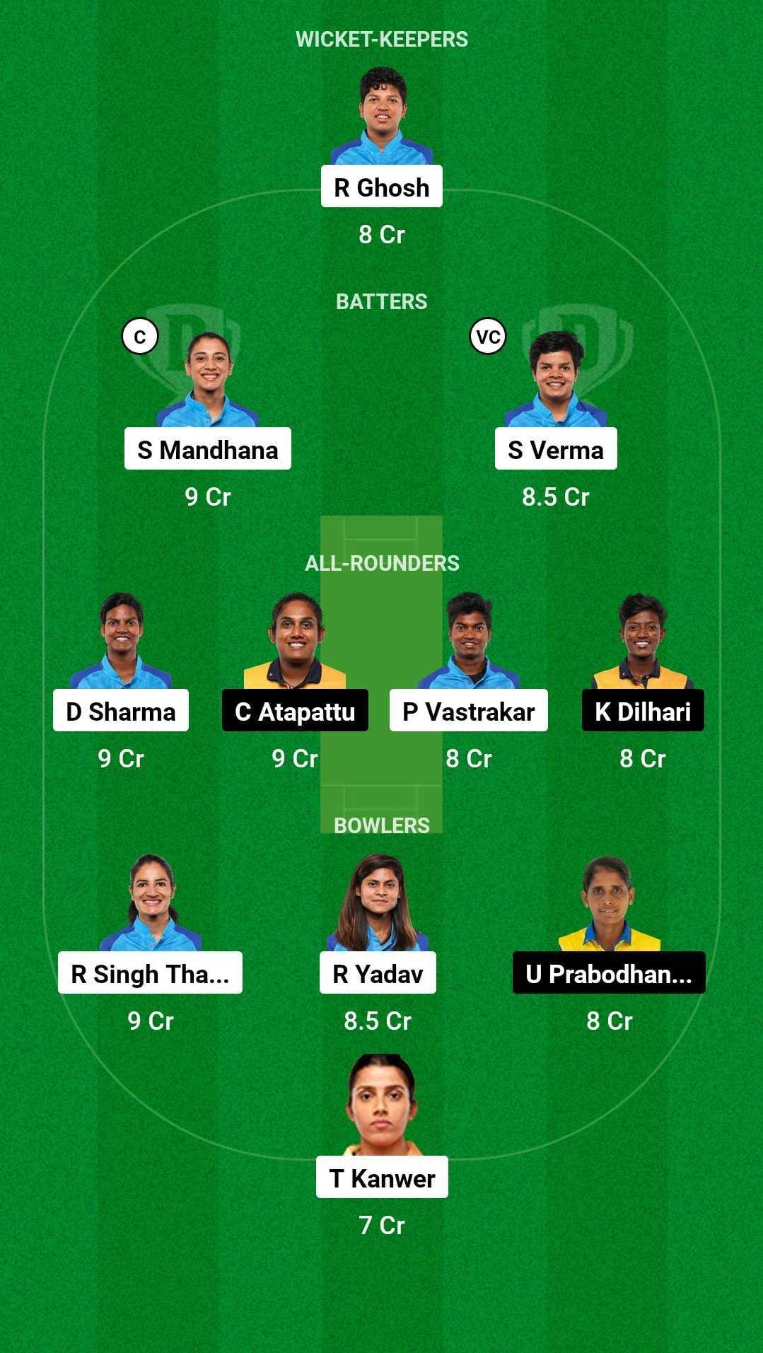 IN-W vs SL-W Dream11 Prediction, Dream11 Playing XI, Today Final Match, Women's Asia Cup T20 2024