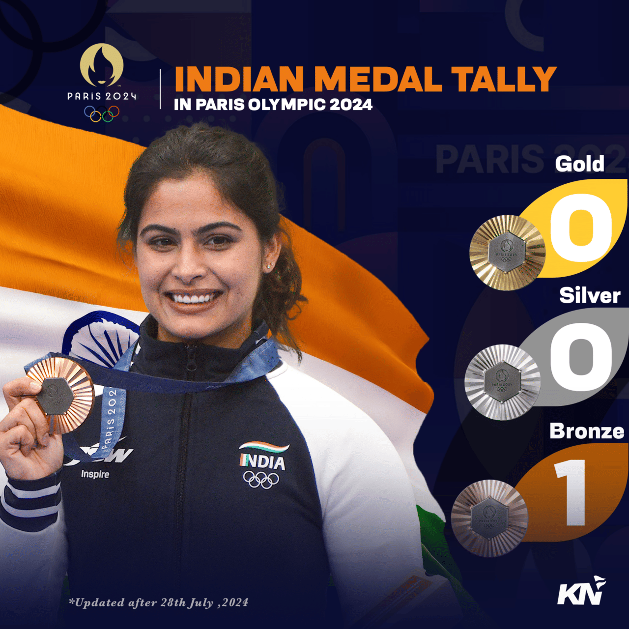 Paris Olympics 2024: India’s medal tally after Day 2, 28th July