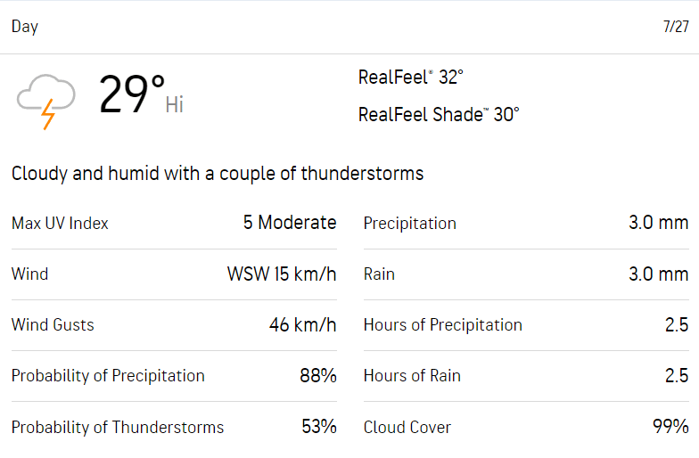 IND vs SL weather forecast for 1st T20I in Pallekele