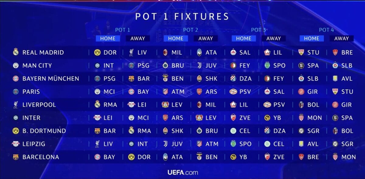 UEFA Champions League 2024-25 draw: Full list of fixtures of all 36 teams