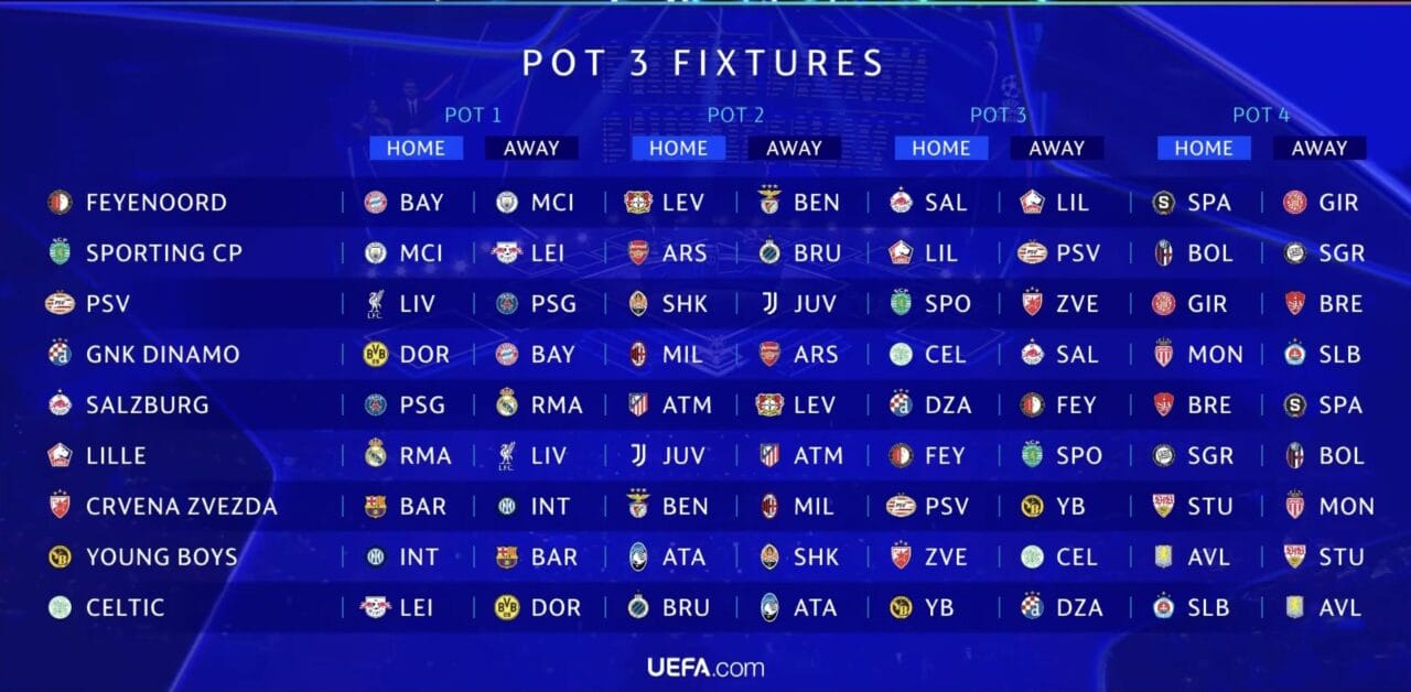 UEFA Champions League 2024-25 draw: Full list of fixtures of all 36 teams