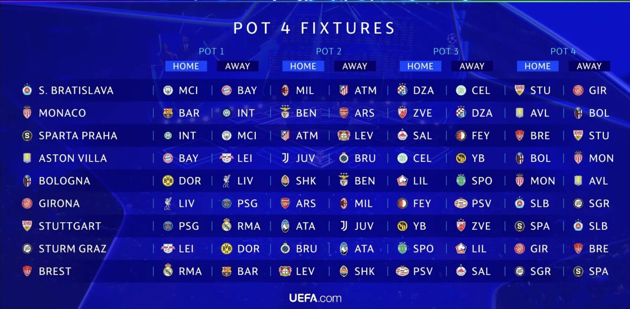 UEFA Champions League 2024-25 draw: Full list of fixtures of all 36 teams