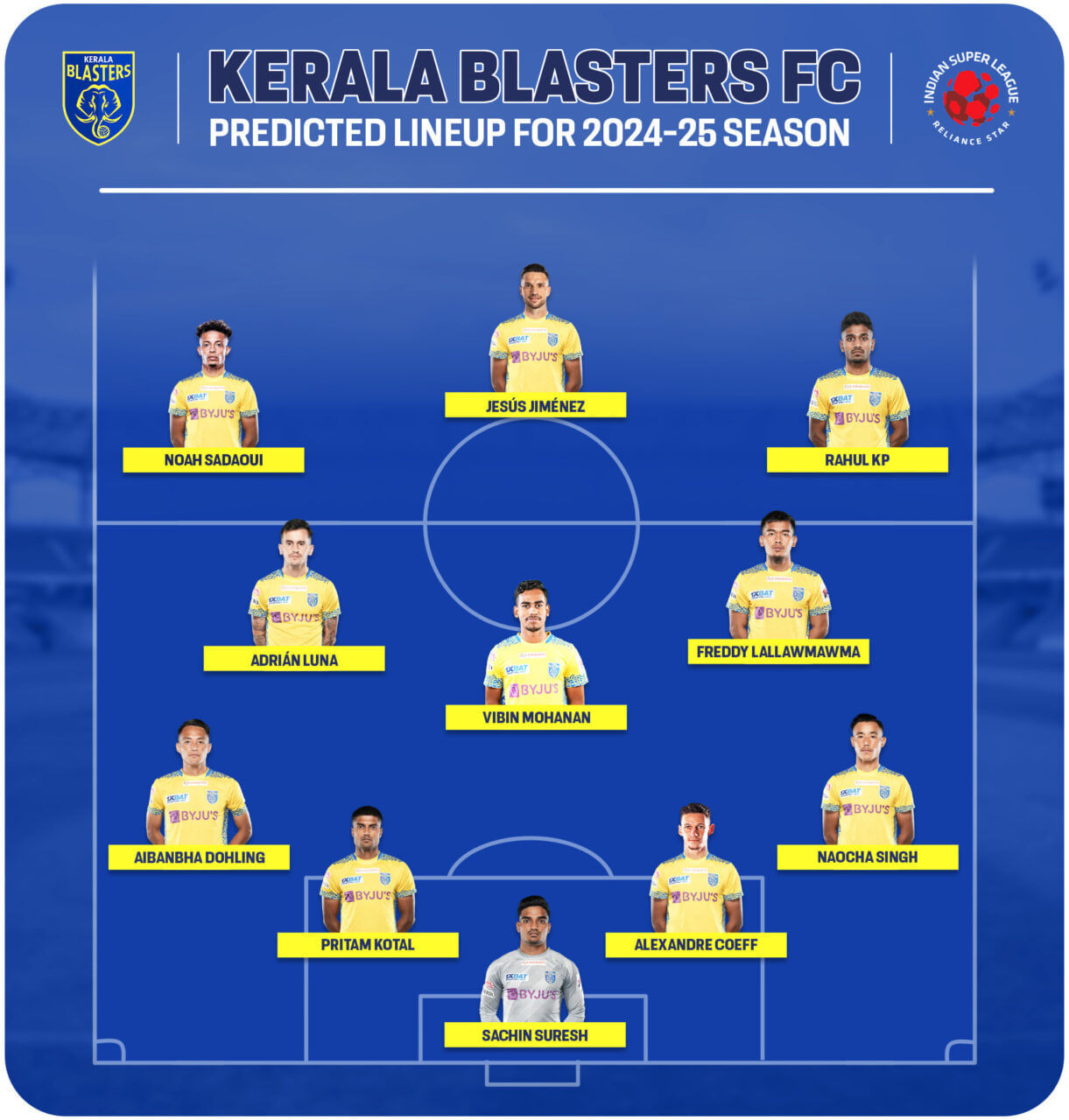 Kerala Blasters FC predicted lineup for ISL 2024-25