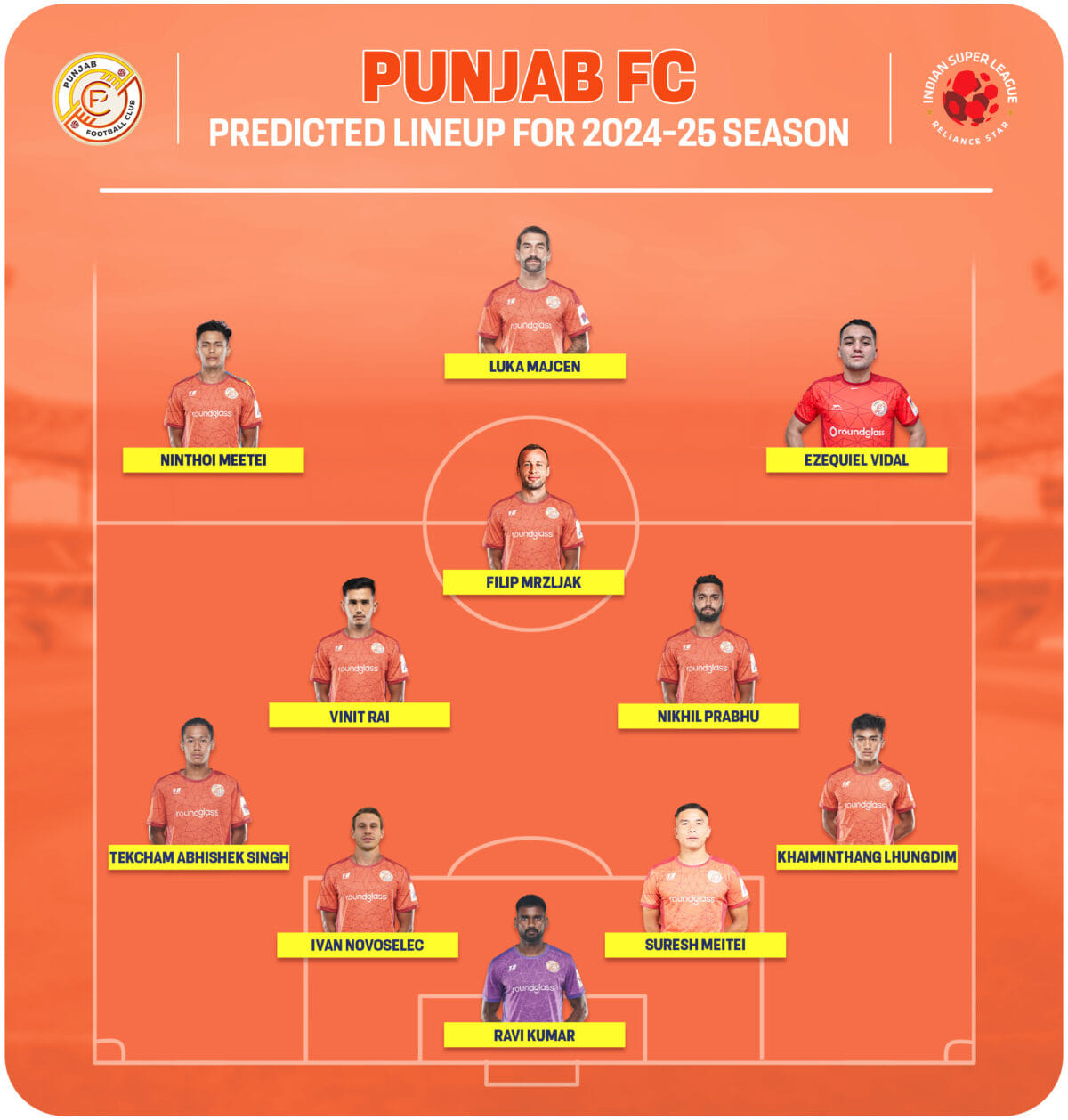 Punjab FC predicted lineup for ISL 2024-25