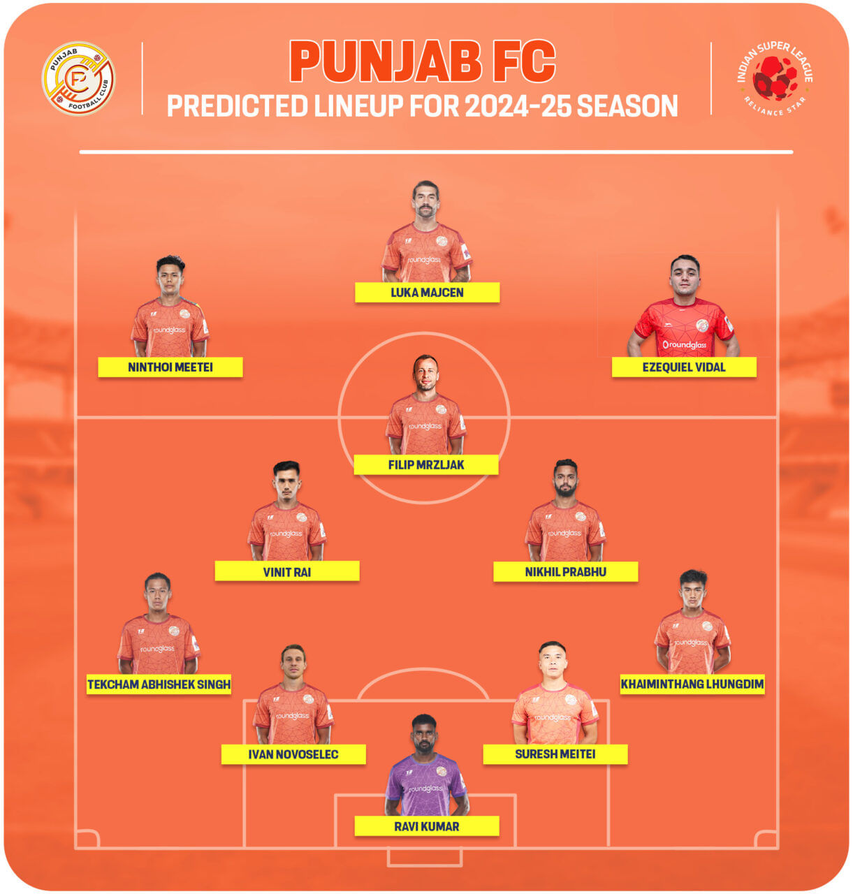 Punjab FC predicted lineup for ISL 2024-25