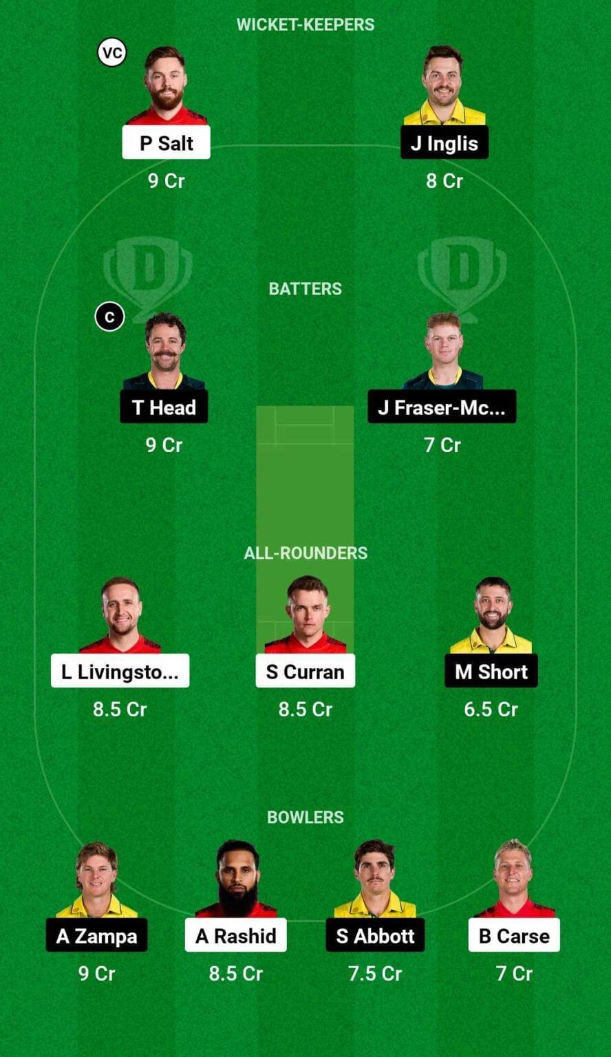 ENG vs AUS Dream11 Prediction Today Match 3 England vs Australia T20I series 2024