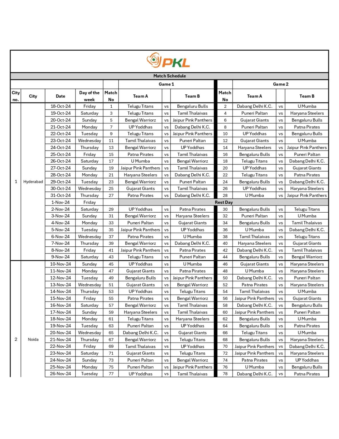 PKL 11 schedule and fixtures announced, Pardeep Narwal vs Pawan ...