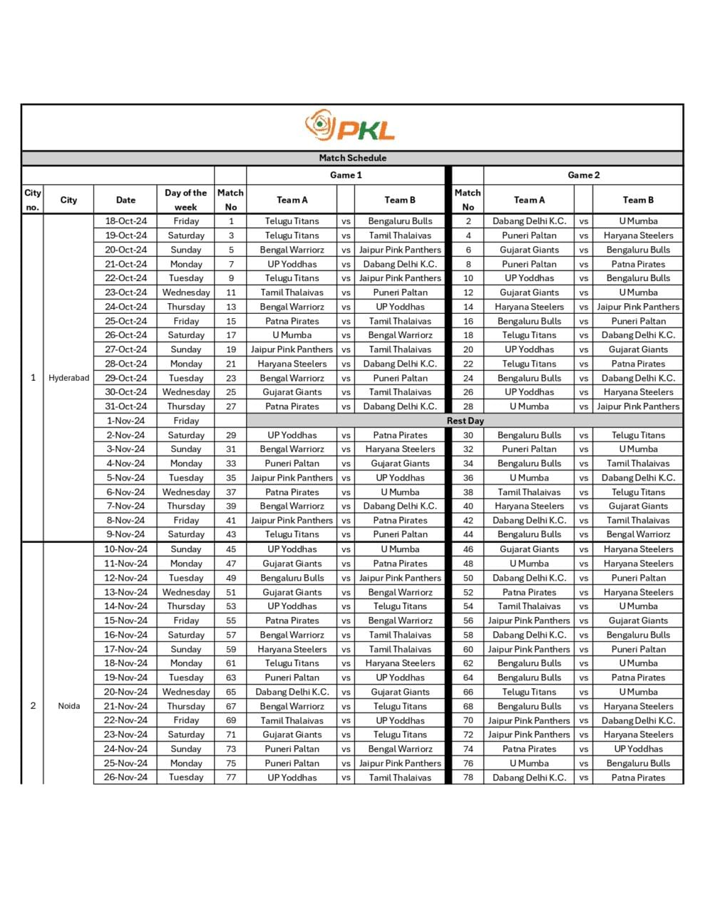 PKL 11 schedule and fixtures announced, Pardeep Narwal vs Pawan ...