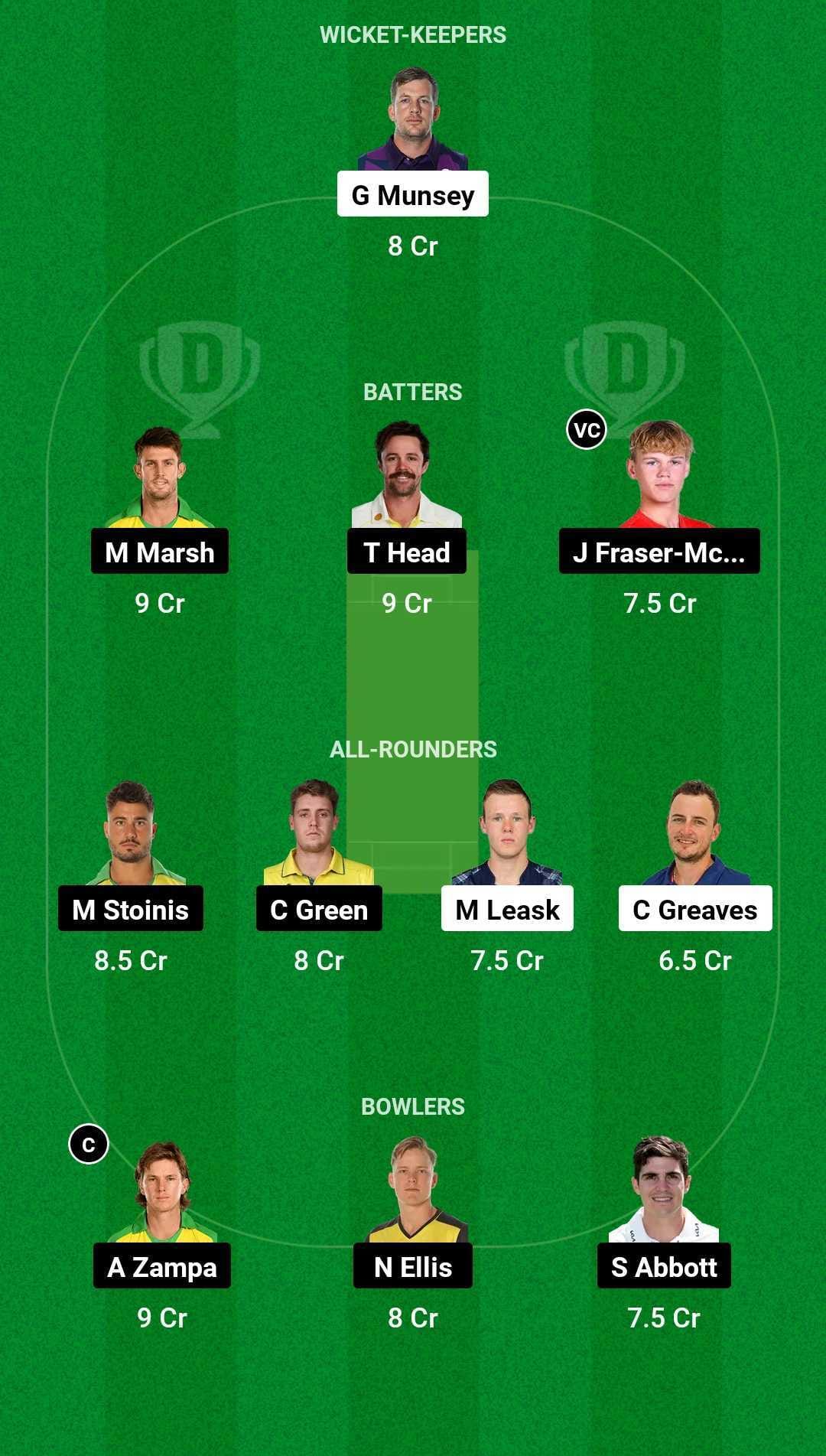 SCO vs AUS Dream11 Prediction, Dream11 Playing XI, Today Match 1st T20I, Scotland vs Australia ...