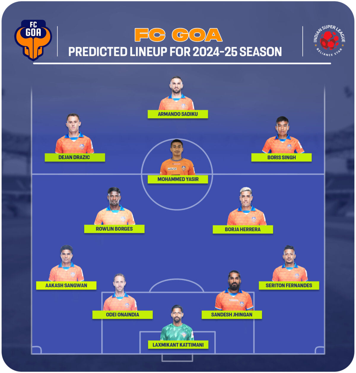 FC Goa predicted lineup for ISL 2024-25