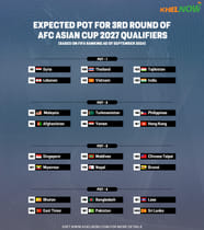 Which Pot Will India Occupy In AFC Asian Cup 2027 Qualifiers Round 3 Draw 