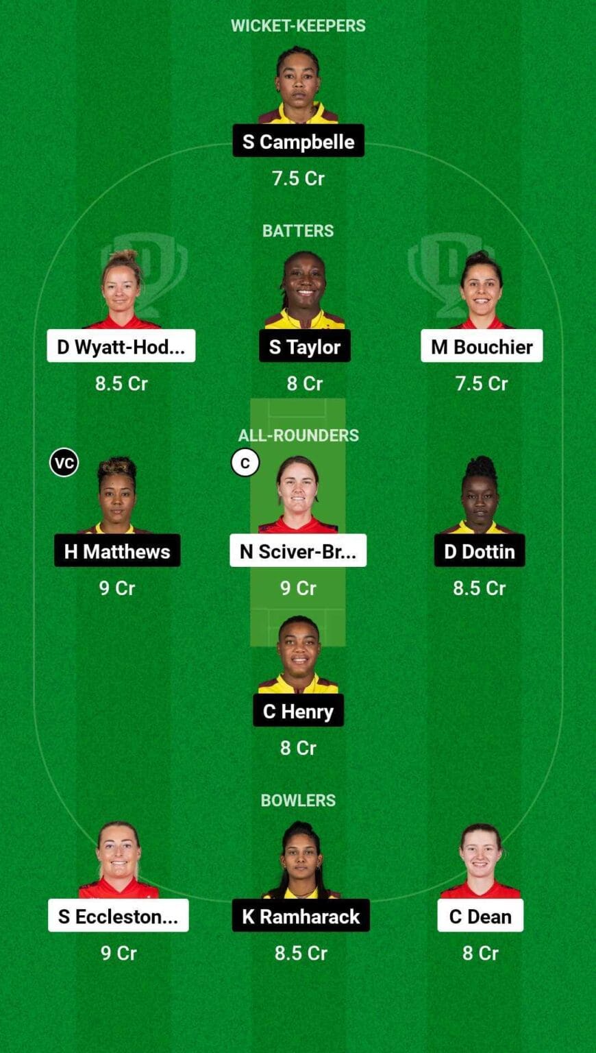 EN-W vs WI-W Dream11 Prediction Today Match 20 ICC Women’s T20 World Cup