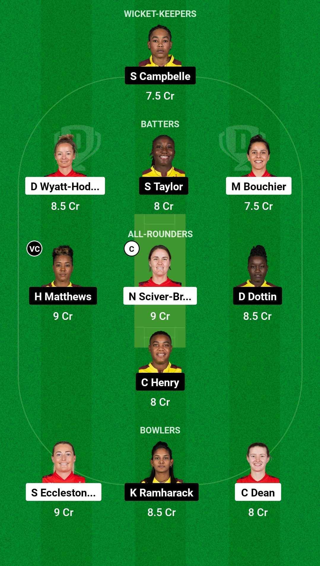 EN-W vs WI-W Dream11 Prediction Today Match 20 ICC Women’s T20 World Cup