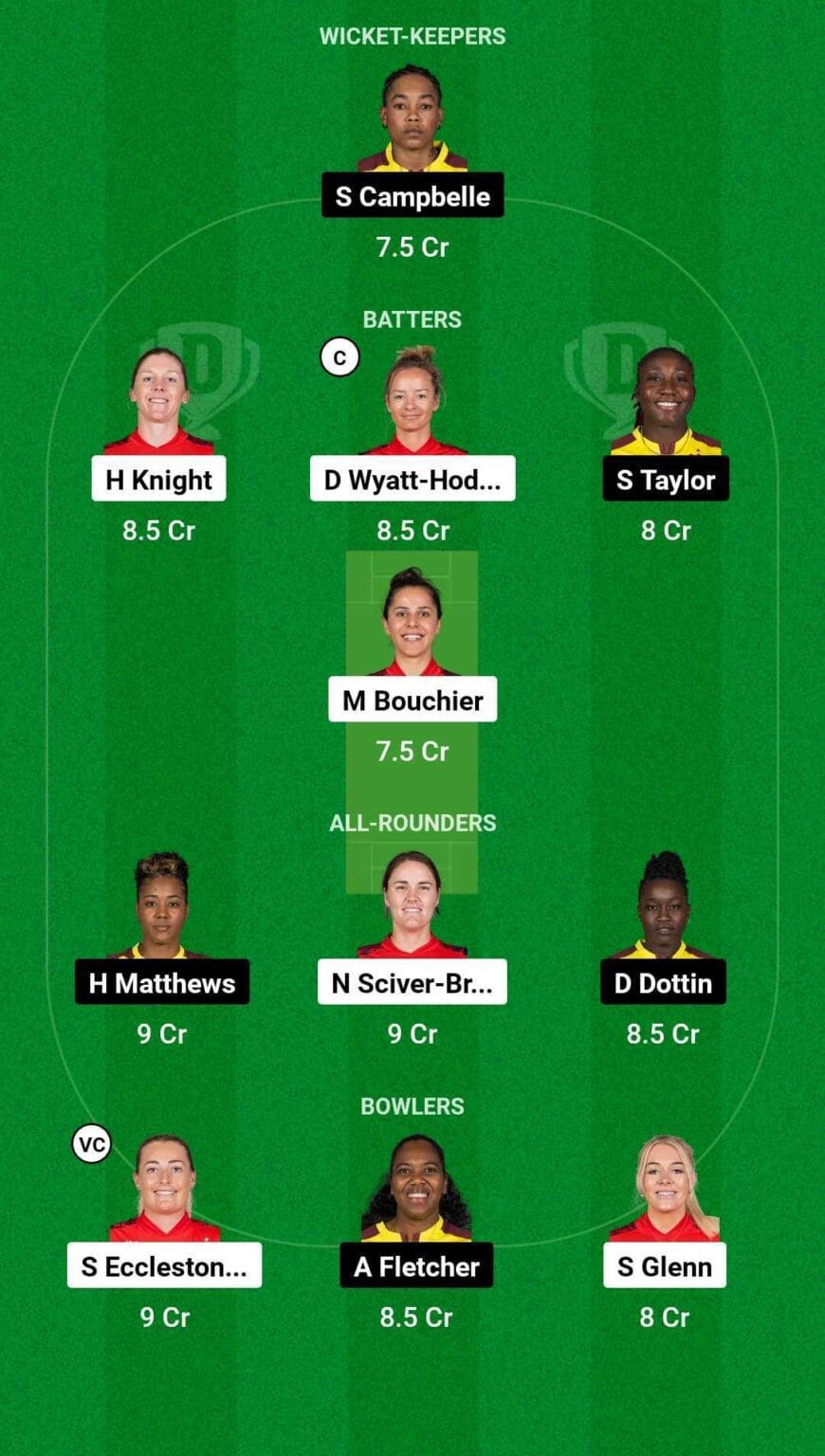 EN-W vs WI-W Dream11 Prediction Today Match 20 ICC Women’s T20 World Cup