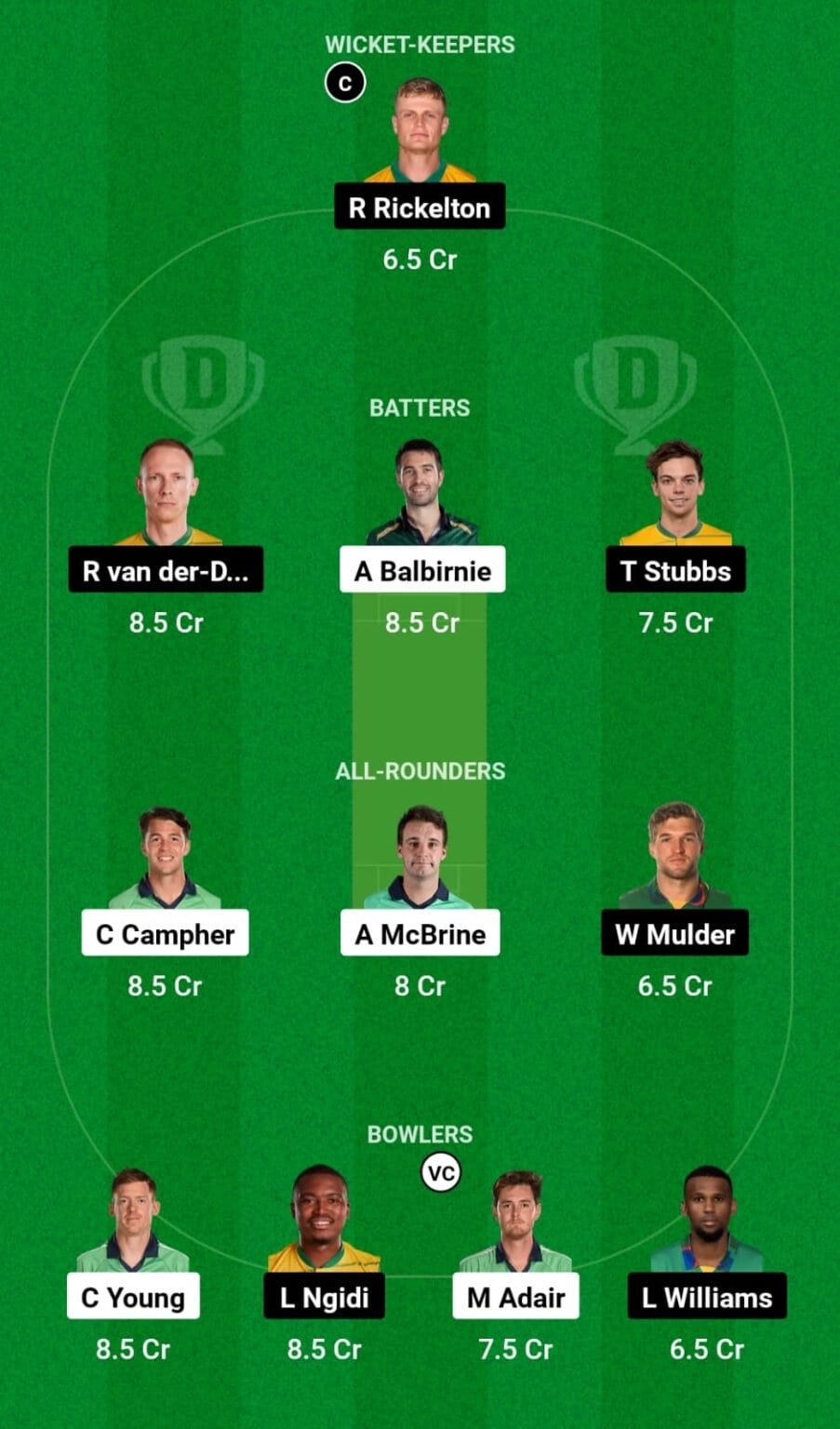 IRE vs SA Dream11 Prediction Today Match 2 Ireland vs South Africa ODI ...