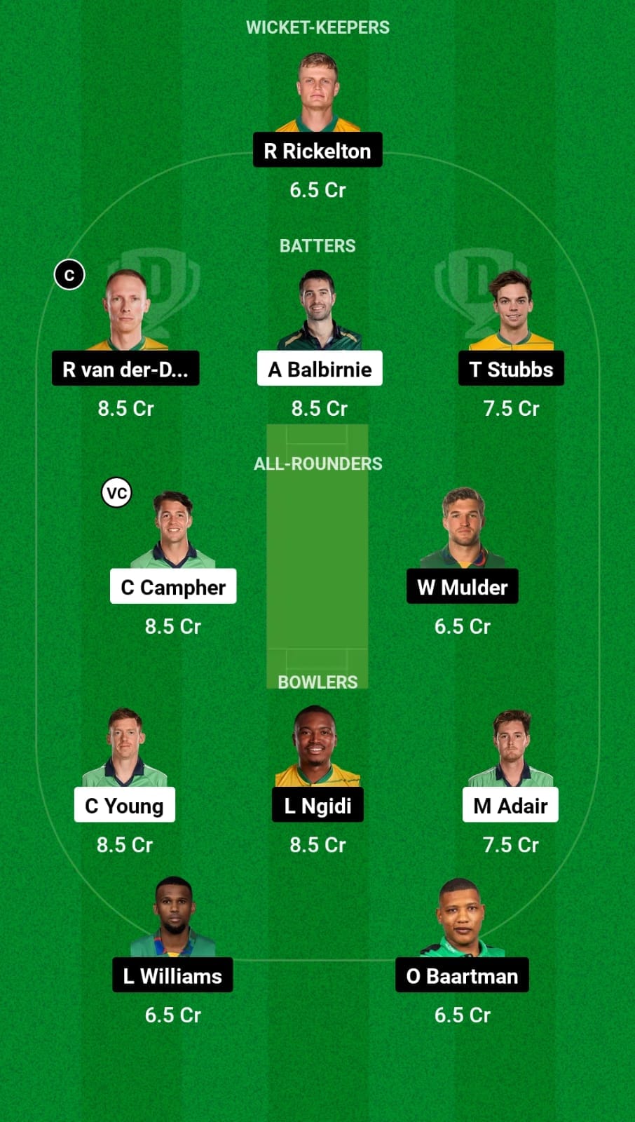 IRE vs SA Dream11 Prediction Today Match 2 Ireland vs South Africa ODI ...
