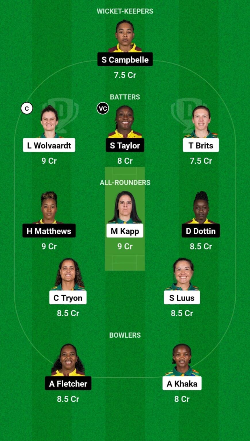 SA-W vs WI-W Dream11 Prediction Today Match 3 ICC Women’s T20 World Cup