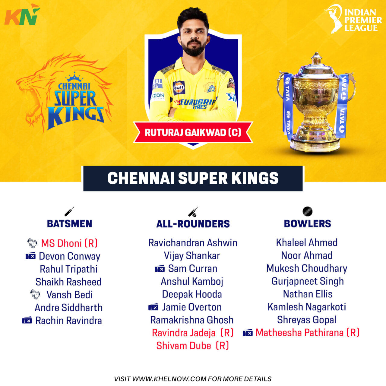 Chennai Super Kings (CSK) strongest playing XI for IPL 2025