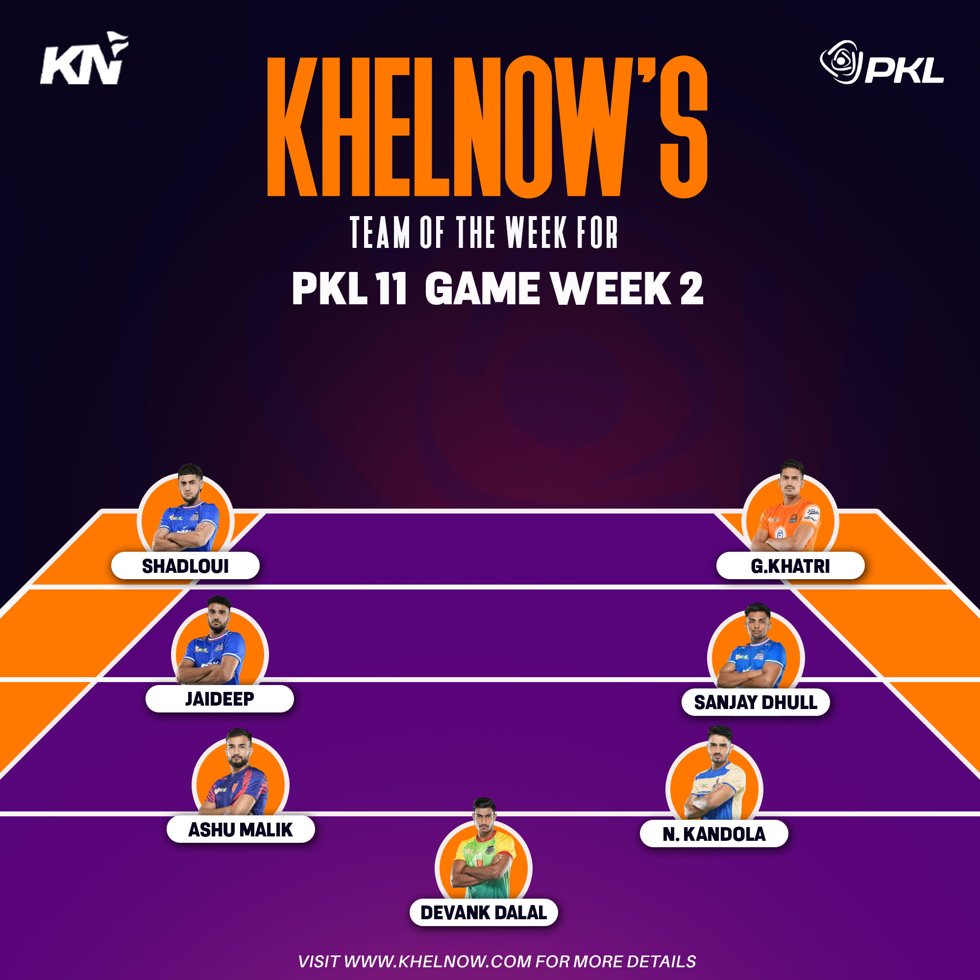 PKL 11: Ashu Malik, Mohammadreza Shadloui headline Team of the Week for Pro Kabaddi 2024 GW 2