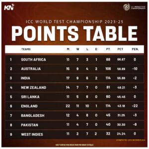 ICC World Test Championship 2023-25: Updated points table after 1st ...