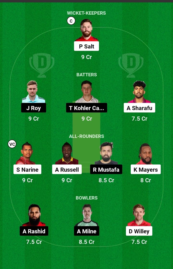 ADKR vs SWR Dream11 Prediction Today Match 6 ILT20 2025