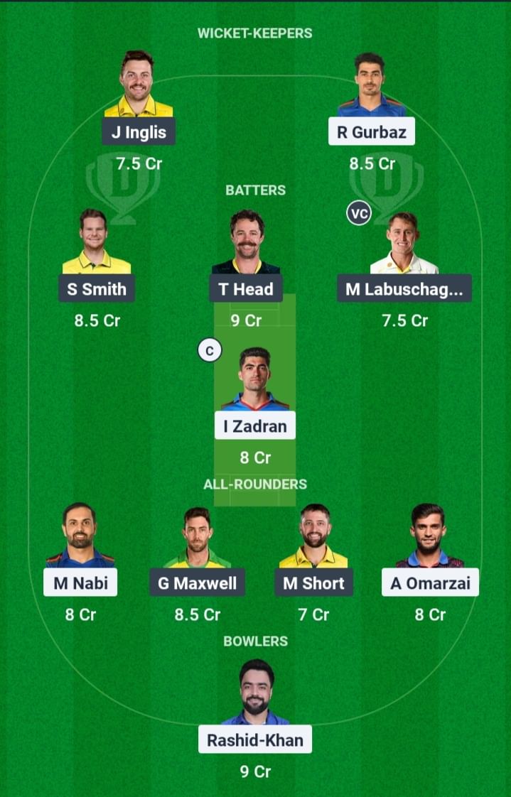 AFG vs AUS Dream11 Prediction Today Match 10 ICC Champions Trophy 2025
