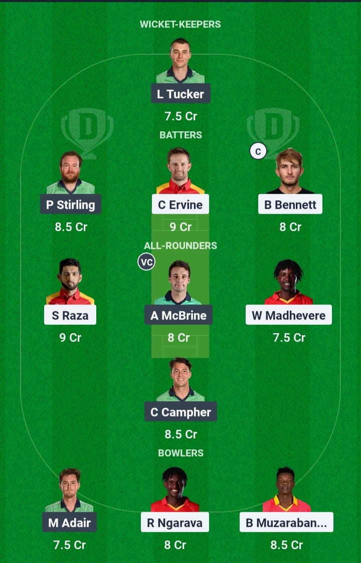 ZIM vs IRE Dream11 Prediction Today Match 2 Zimbabwe vs Ireland ODI ...