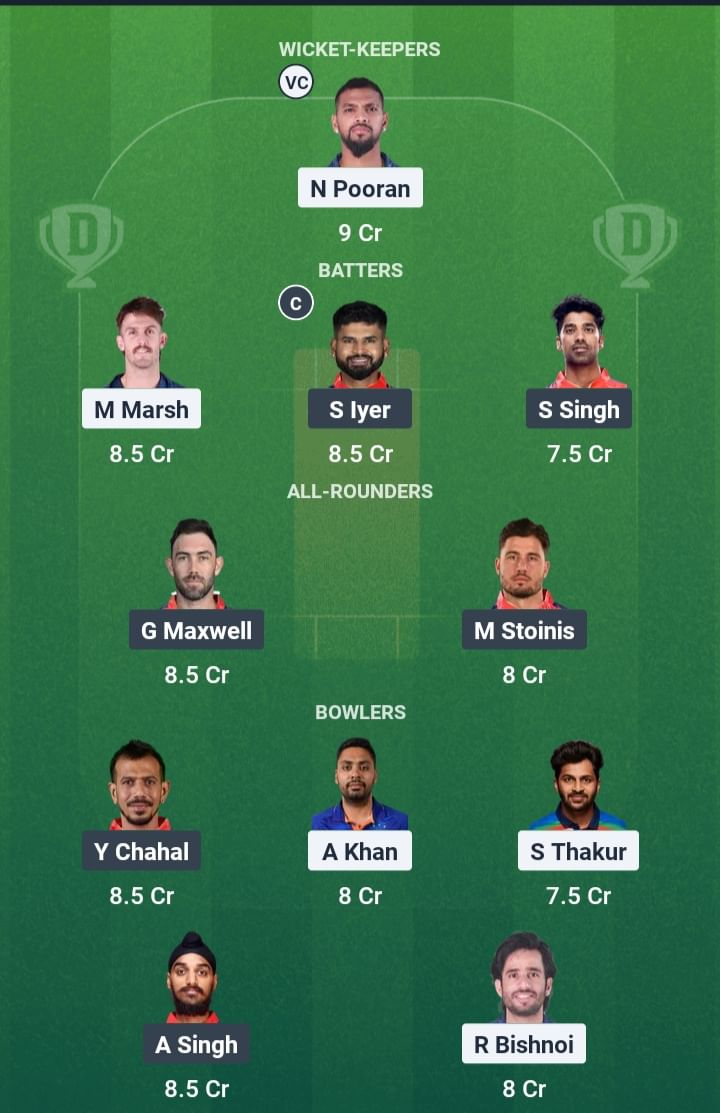 LSG vs PBKS Dream11 Prediction, Dream11 Playing XI, Today Match 13, IPL 2025