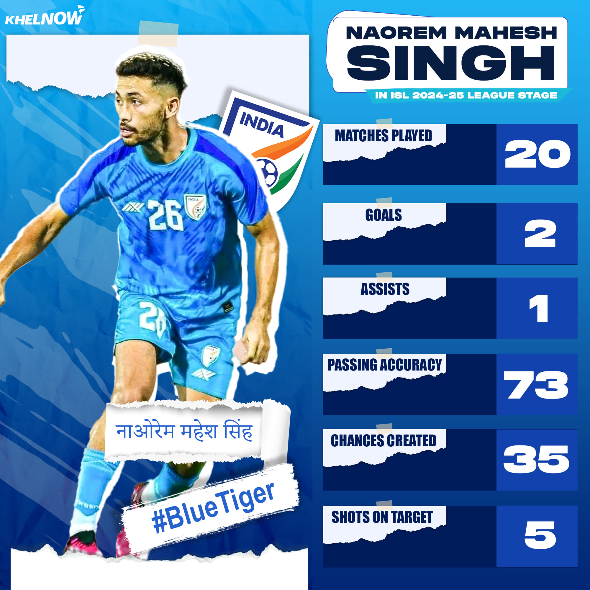 Can playing Naorem Mahesh Singh in midfield role be Manolo Marquez's ...