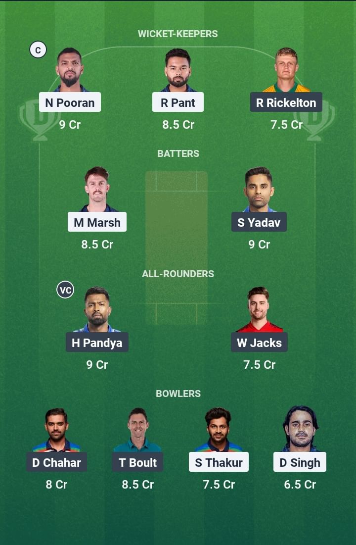 LSG vs MI Dream11 Prediction, Dream11 Playing XI, Today Match 16, IPL 2025