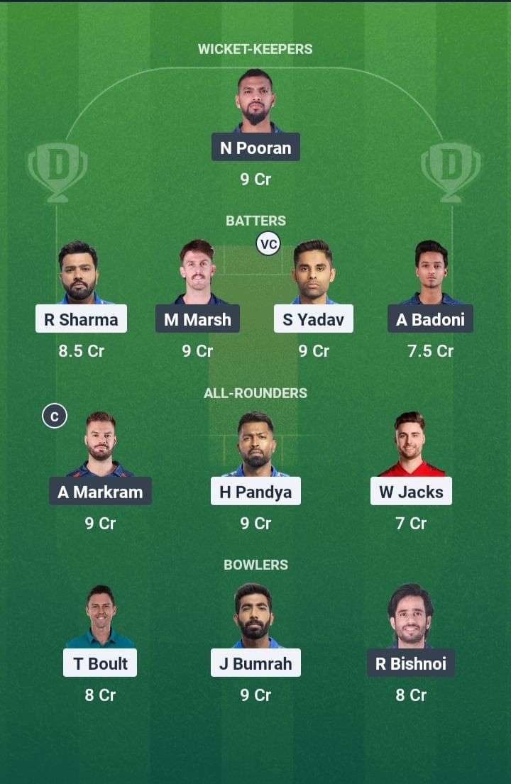 MI vs LSG Dream11 Prediction, Dream11 Playing XI, Today Match 45, IPL 2025 (Indian T20 League)