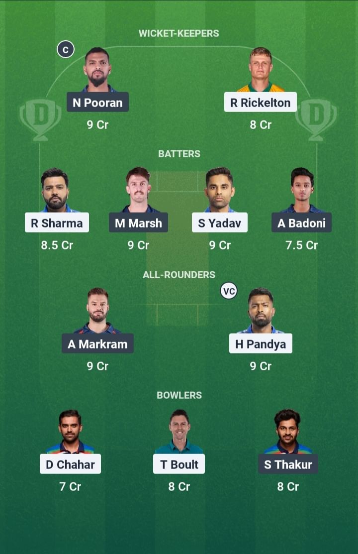 MI vs LSG Dream11 Prediction, Dream11 Playing XI, Today Match 45, IPL 2025 (Indian T20 League)