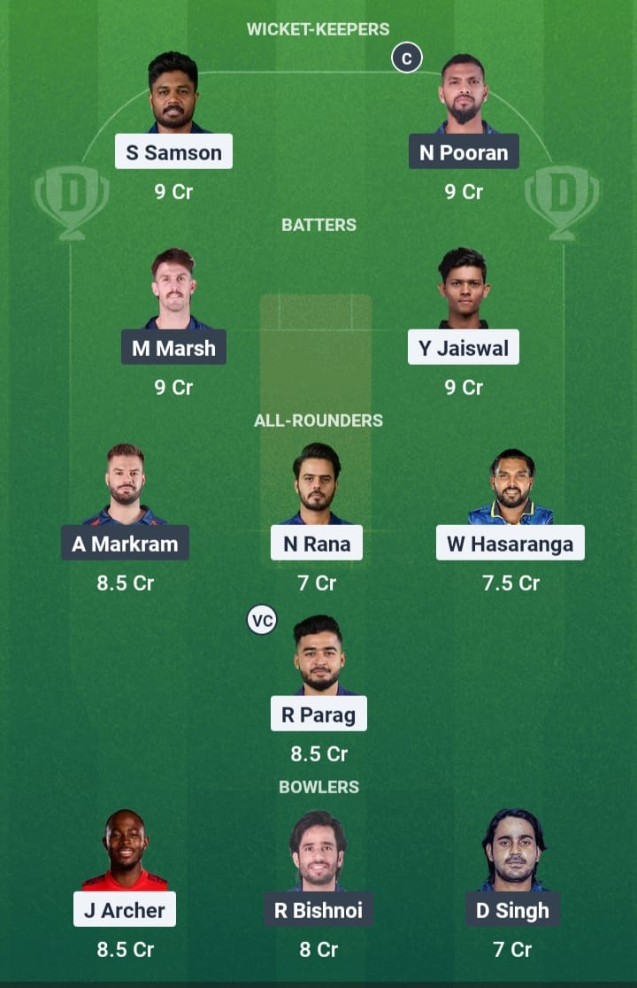 RR vs LSG Dream11 Prediction, Dream11 Playing XI, Today Match 36, IPL 2025 (Indian T20 League)