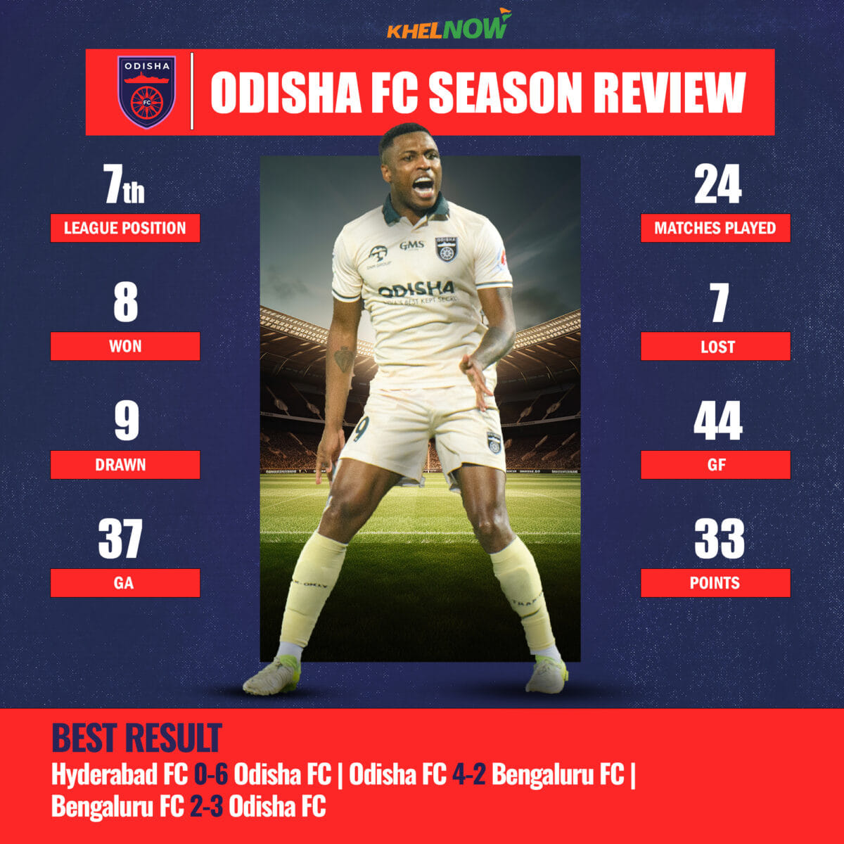 ISL 2024-25: Odisha FC Season Review