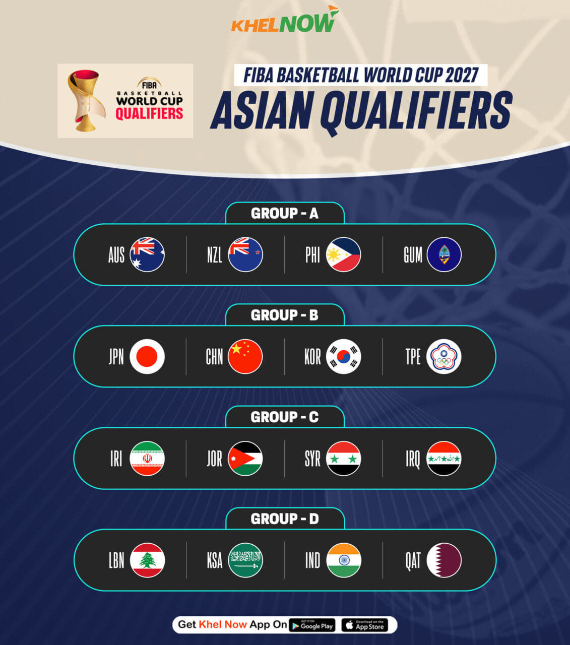 FIBA Basketball World Cup 2027: India drawn in Group D with hosts Qatar ...