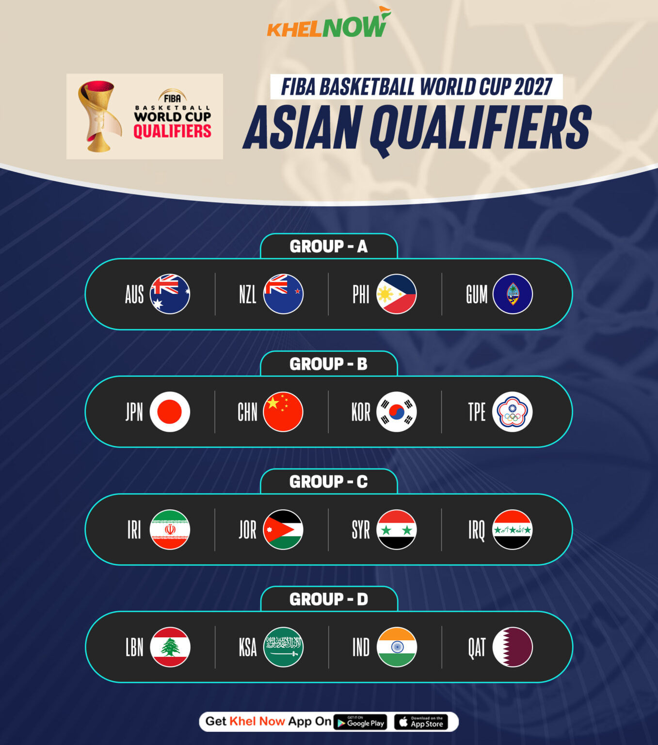 FIBA Basketball World Cup 2027: India drawn in Group D with hosts Qatar, Lebanon, Saudi Arabia ...