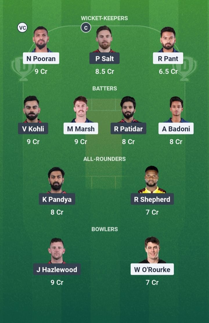 LSG vs RCB Dream11 Prediction, Dream11 Playing XI, Today Match 70, IPL 2025 (Indian T20 League)