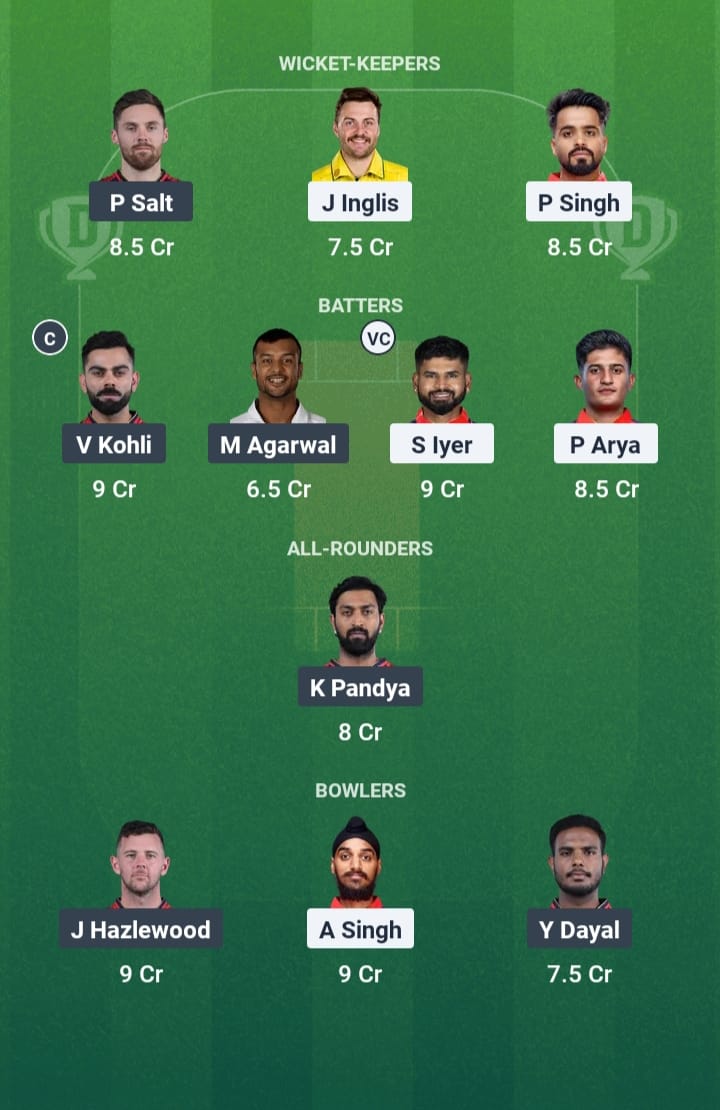 PBKS vs RCB Dream11 Prediction, Dream11 Playing XI, Today Match Qualifier 1, IPL 2025 (Indian ...