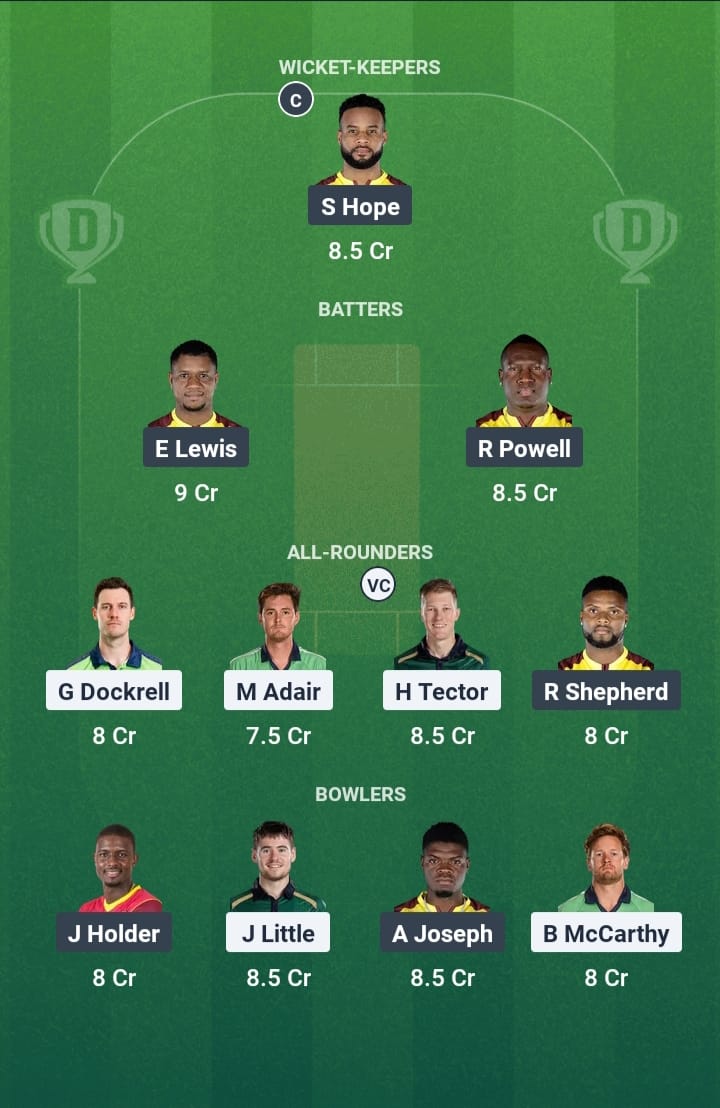 IRE vs WI Dream11 Prediction Today Match 1st T20I Ireland vs West ...