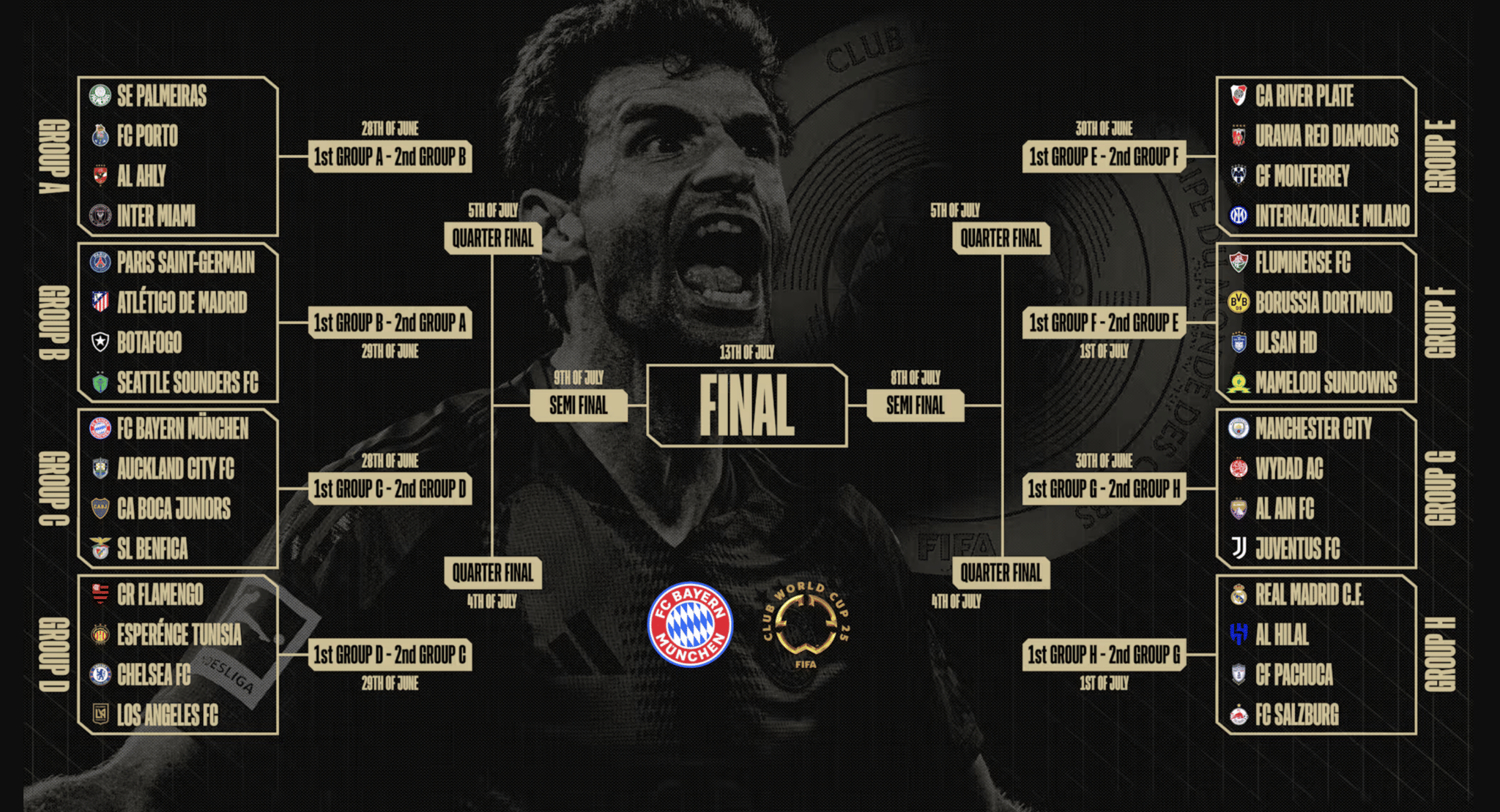 FIFA Club World Cup 2025: Full tournament bracket